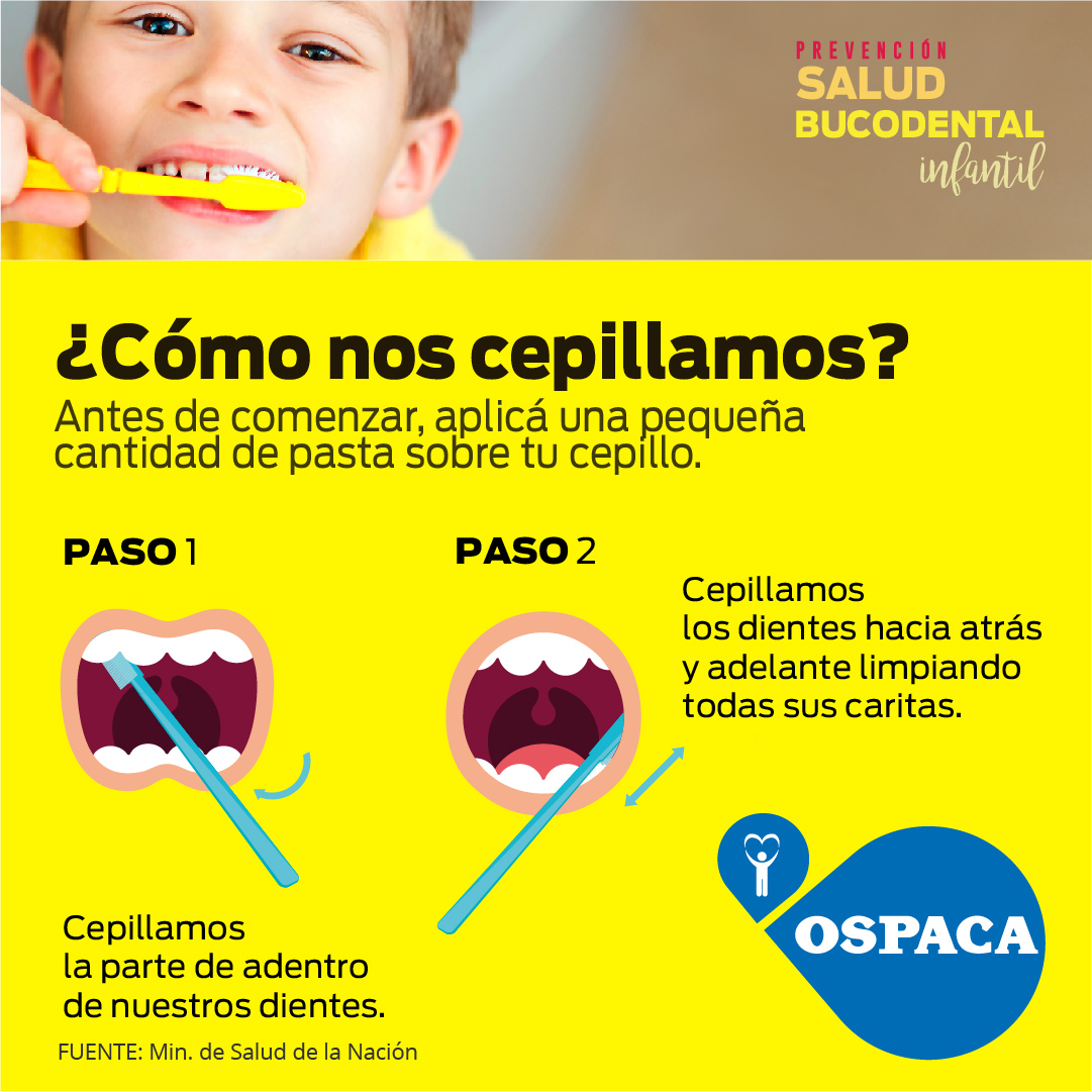 Ospaca Campañas De Prevención Salud Bucodental Infantil